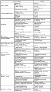 Decalogue for Education in Architectural Conservation ICOMOS CIF 2023 ...